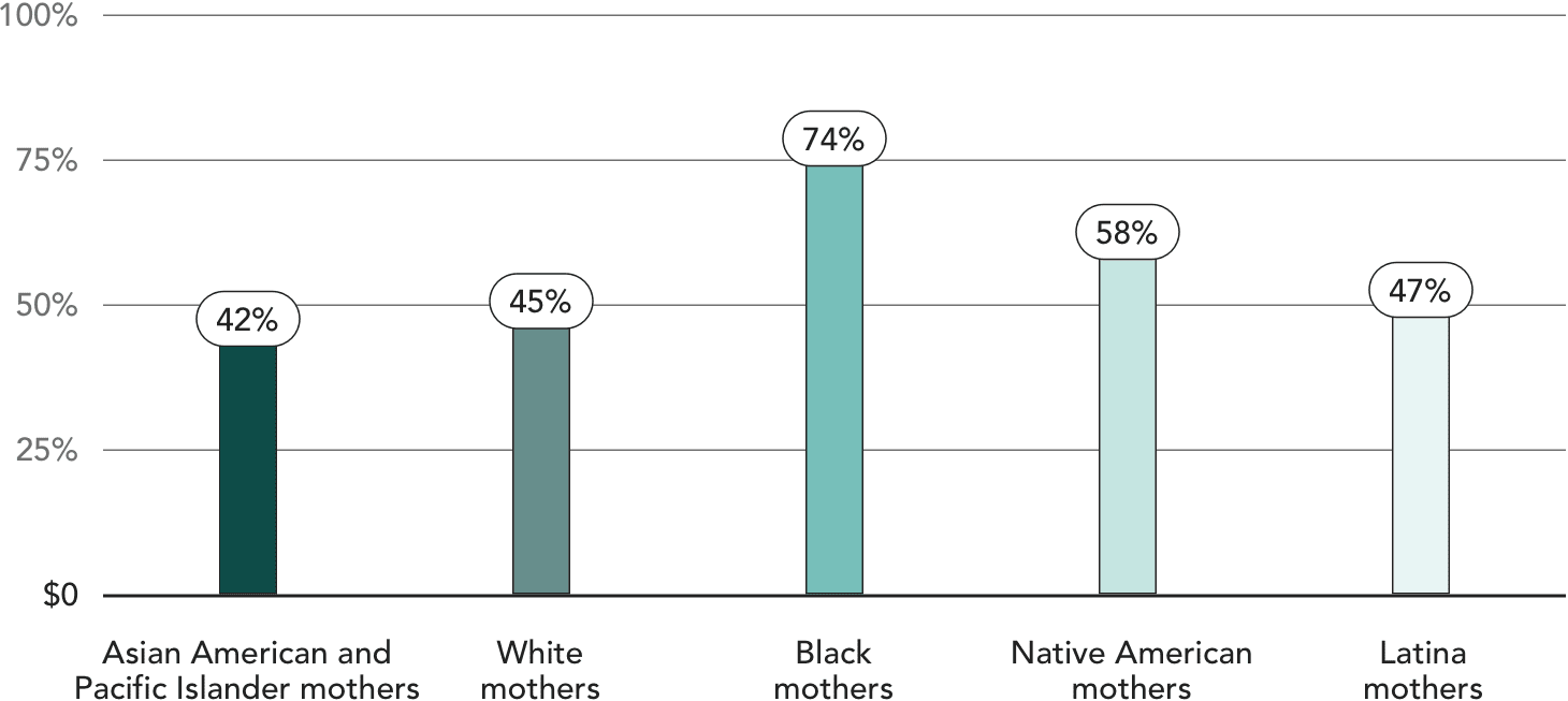 Women are paid less than men—and the gap is closing too slowly